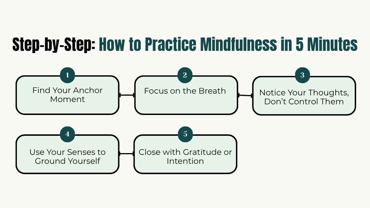 Master Calm: Practice Mindfulness in Just 5 Minutes a Day